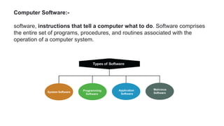 Topic -Anatomy of Computer.pptx