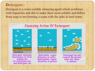 Topic-Bio-Detergents.pptx