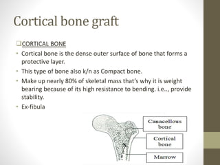 Topic- Bone Grafting by Chhavi Saini | PPT