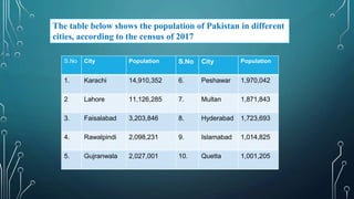 Topic - Presentation on Multiple Cities In Pakistan | PPTX