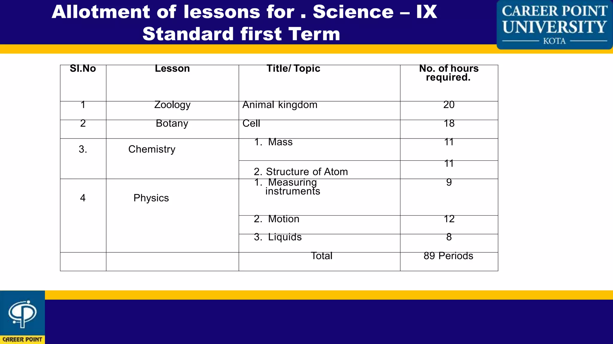 Topic compresive evalution in science | PPT