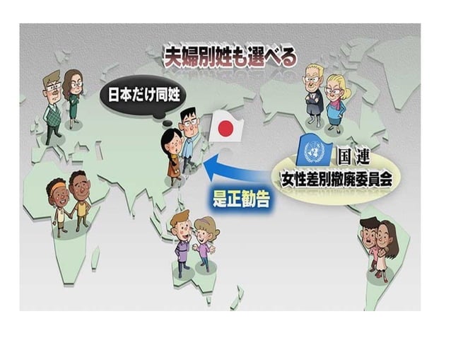 Topic different married names | PPT