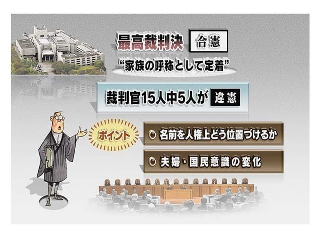 Topic different married names | PPT