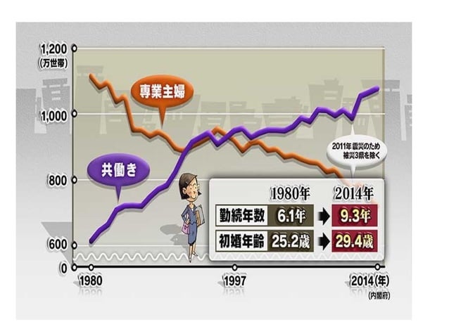 Topic different married names | PPT