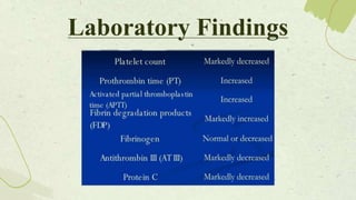 TOPIC - Disseminated intravascular coagulation (DIC) (4).pptx