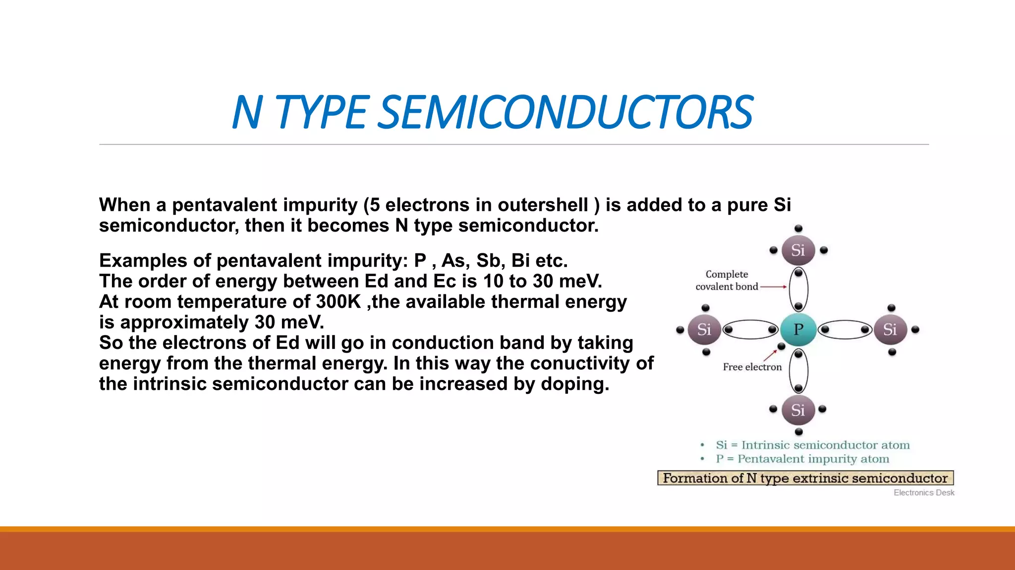 Topic energy band gap material science ppt | PPTX