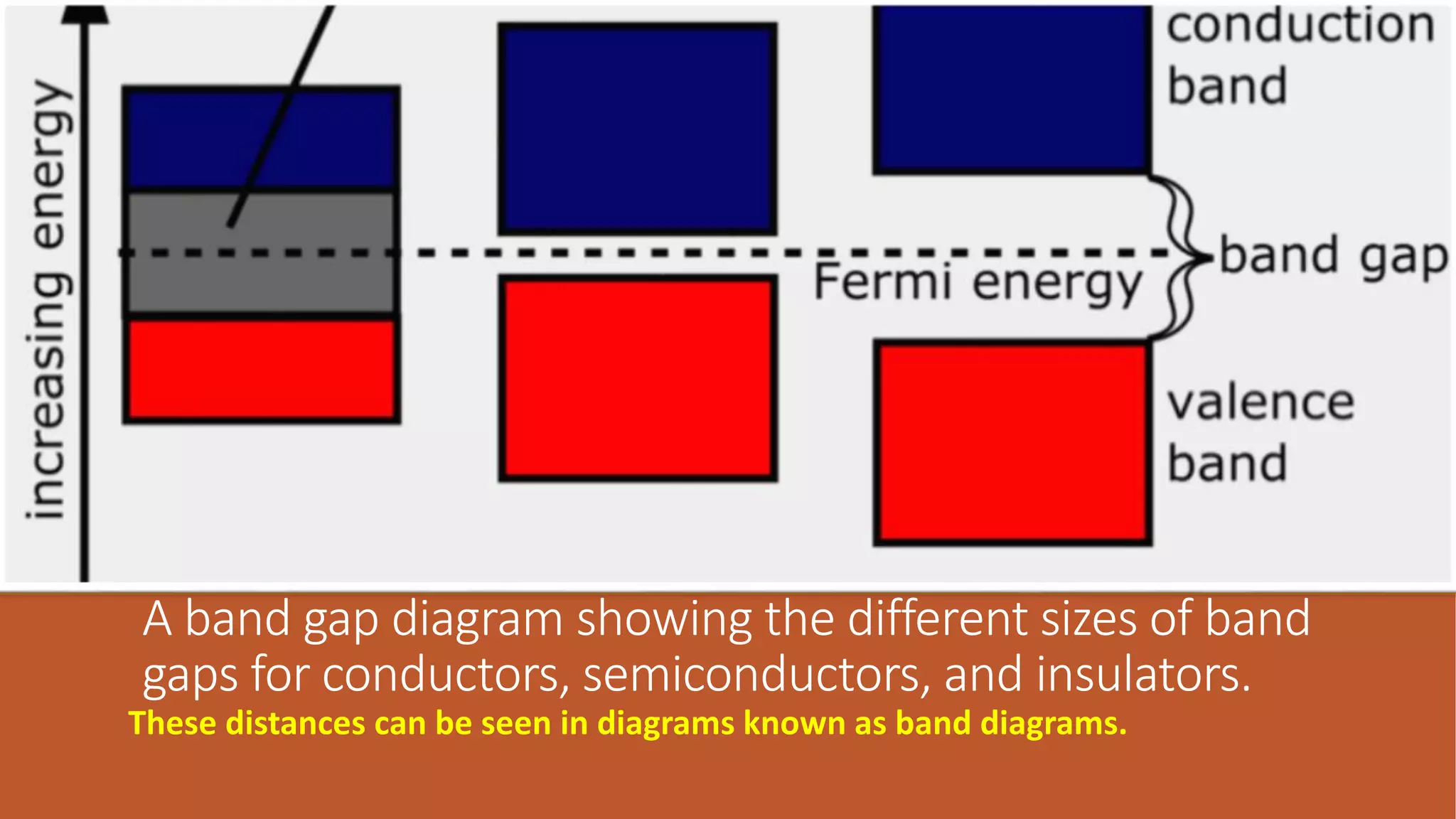 Topic energy band gap material science ppt | PPTX