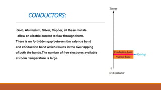 Topic energy band gap material science ppt | PPTX