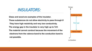 Topic energy band gap material science ppt | PPTX