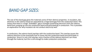 Topic energy band gap material science ppt | PPTX