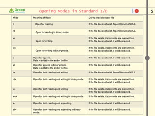Topic - File operation.pptx