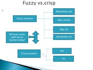 Topic fuzzy matching,pattern matching | PPT