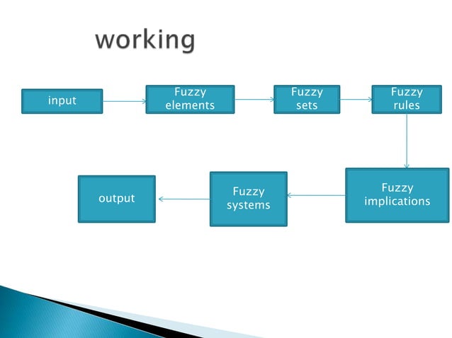 Topic Fuzzy Matchingpattern Matching Ppt