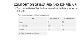 TOPIC - GAS EXCHANGE IN HUMANS IGCSE VERY HELPFUL | PPTX