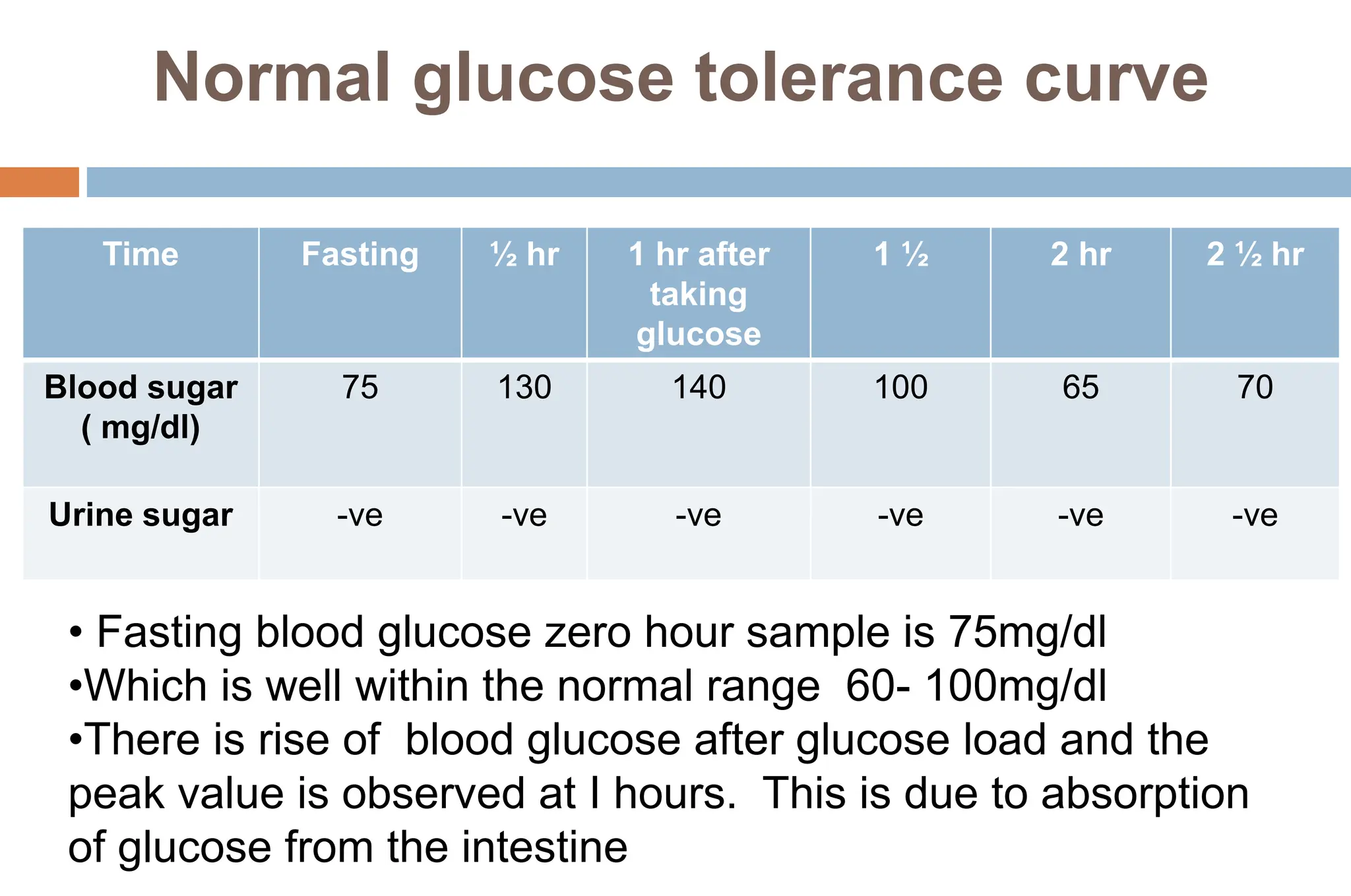Topic- Glucose tolerance test (gtt) biochemistry | PPTX