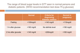 Topic- Glucose tolerance test (gtt) biochemistry | PPTX
