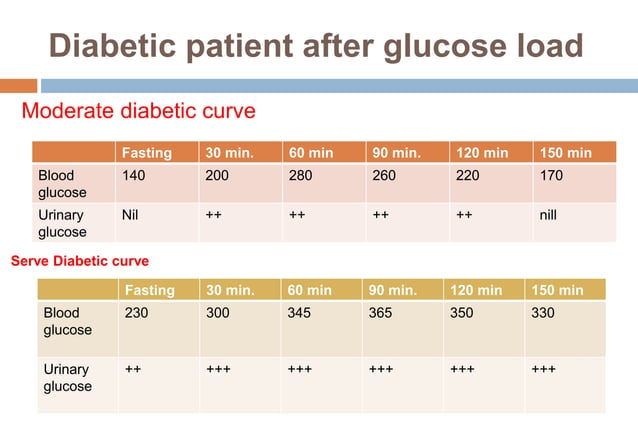 Topic- Glucose tolerance test (gtt) biochemistry | PPTX