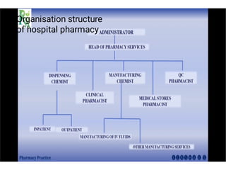 Hospital pharmacy and it's organisation by Vivek and vansh Thakur 28 | PDF