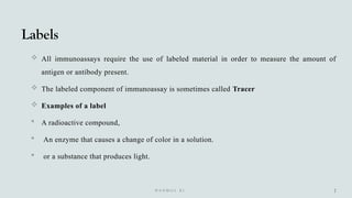 overview of Immunoassay-of-Digoxin and recent advances | PPT