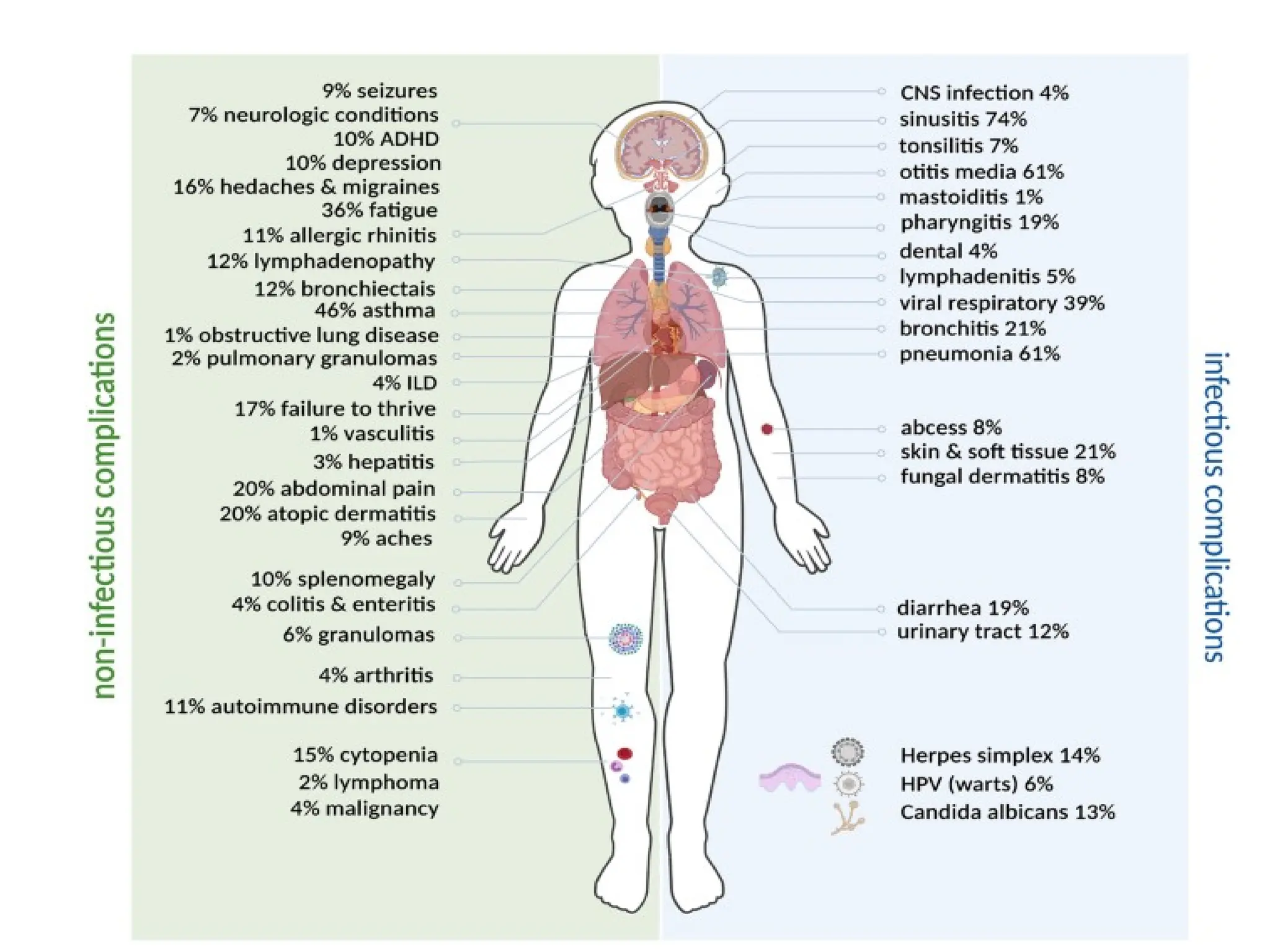 Topic - Common Variable immunodeficiency | PPTX