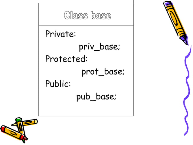 Topic Inheritance Ppt Programming Languages Computing