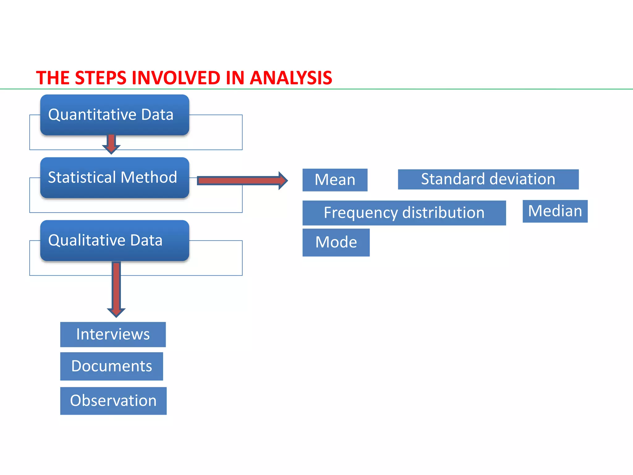 Topic interpretation of data and its analysis | PPTX