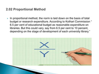 Topic library finance | PPT
