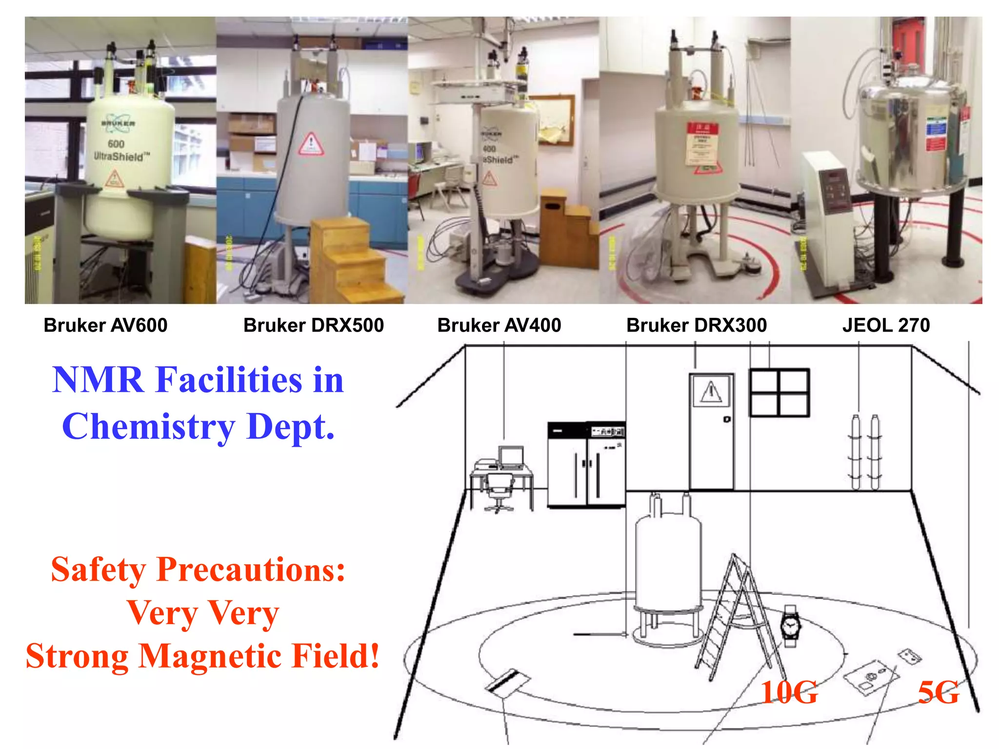 Topic - NMR spectroscopy.ppt