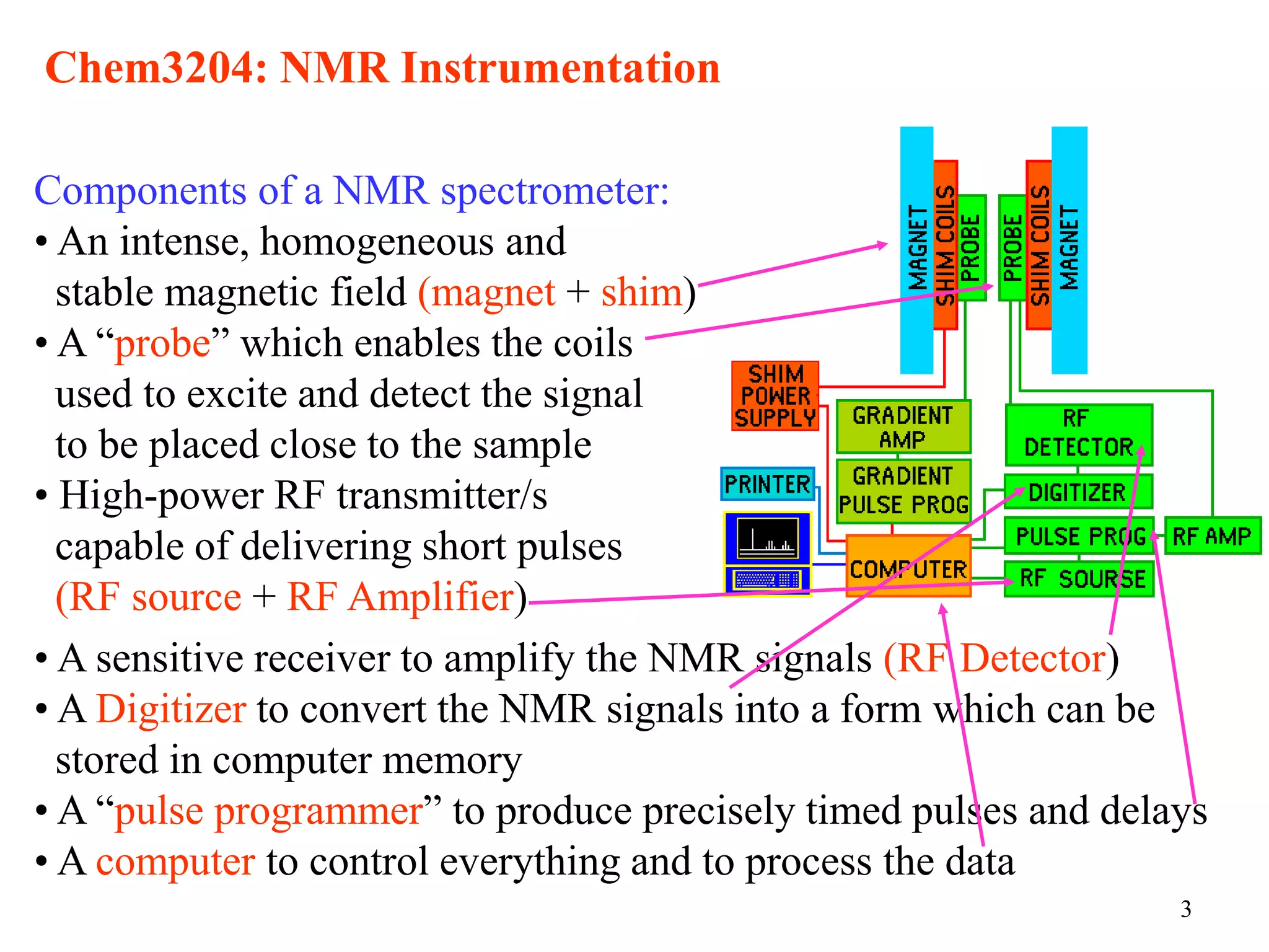 Topic - NMR spectroscopy.ppt