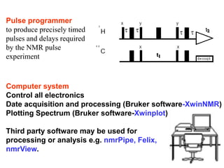 Topic - NMR spectroscopy.ppt