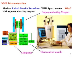 Topic - NMR spectroscopy.ppt