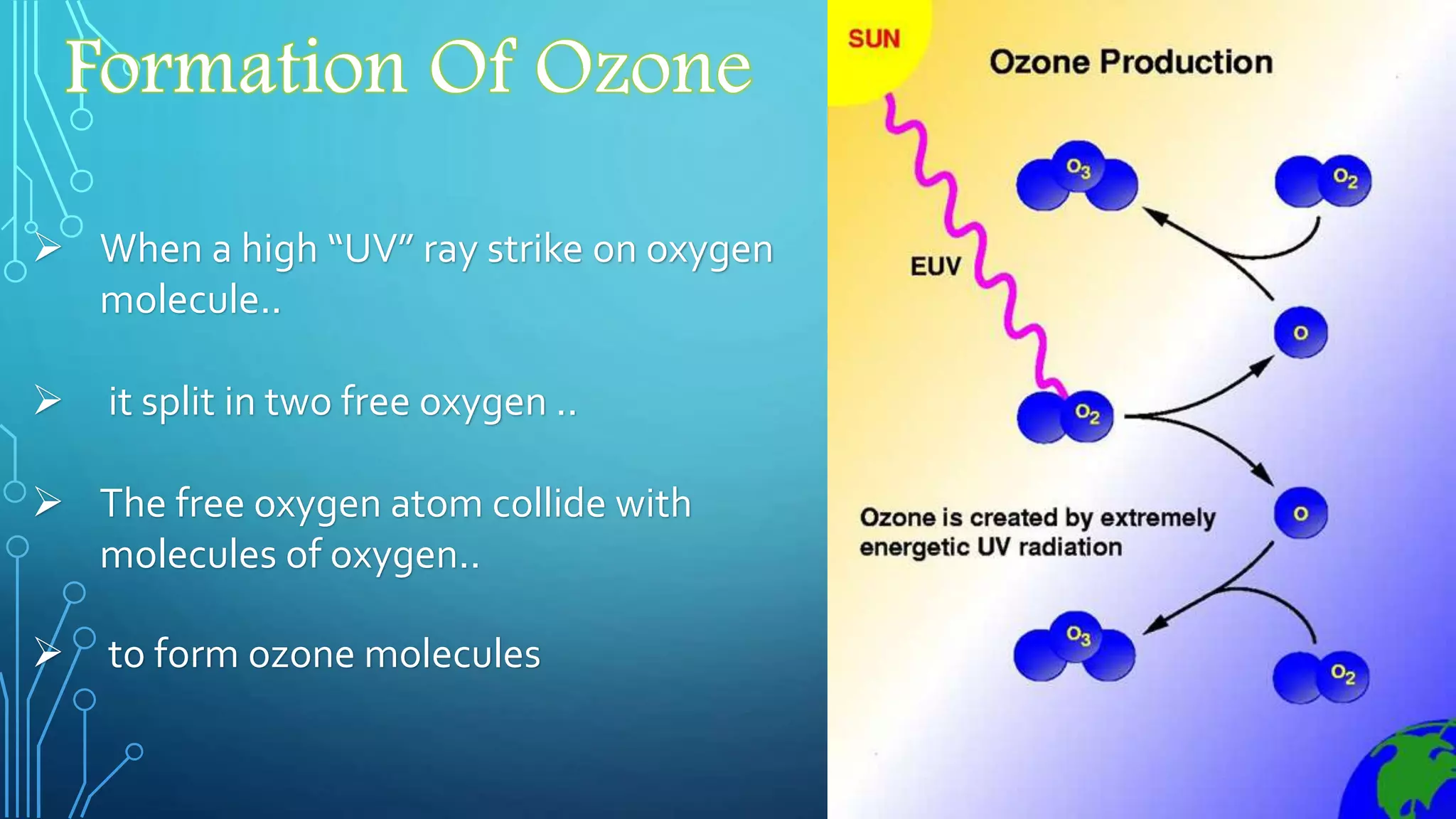 Topic ozone deplation final ppt | PPTX
