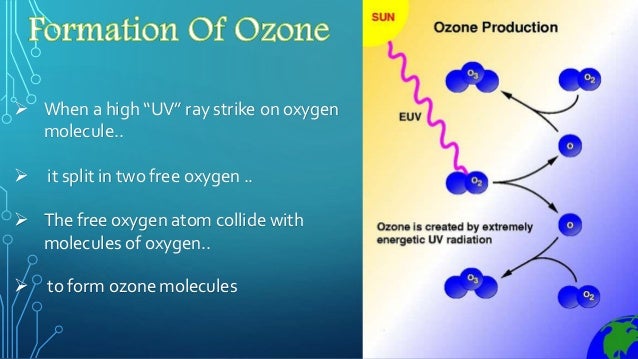 Topic ozone deplation final ppt