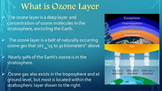 Topic ozone deplation final ppt