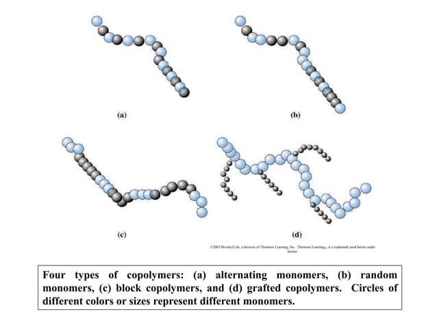 Topic- Polymers.ppt | Chemistry | Science