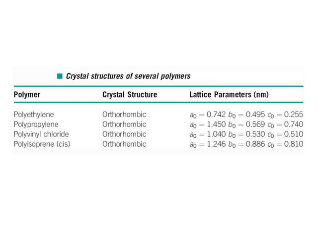 Topic- Polymers.ppt | Chemistry | Science