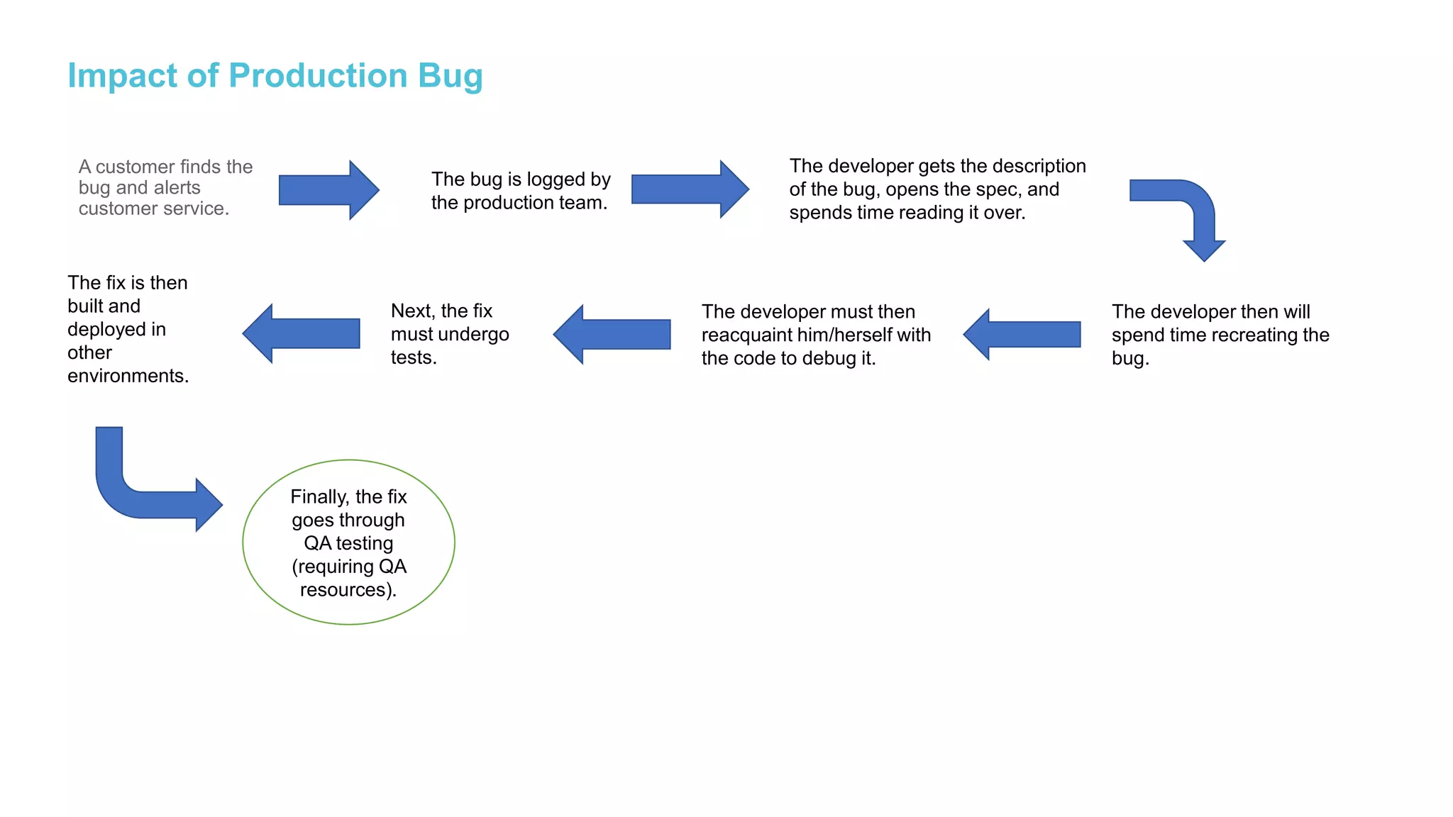 Topic production code | PPT