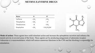 TOPIC - Psychoactive drug.pptx
