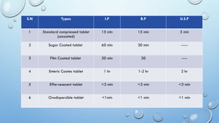 Topic- quality control of tablet .pptx