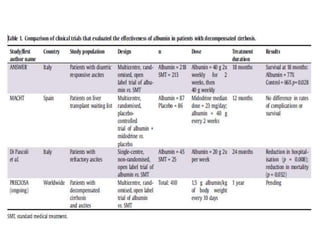 Topic- Refractory ascites evaluation and tt.pptx