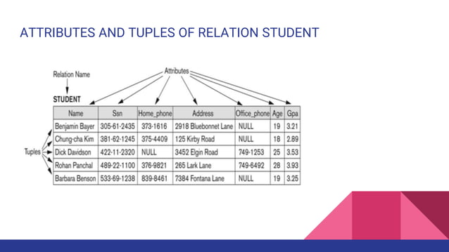 TOPIC_-RELATIONAL MODEL.pptx