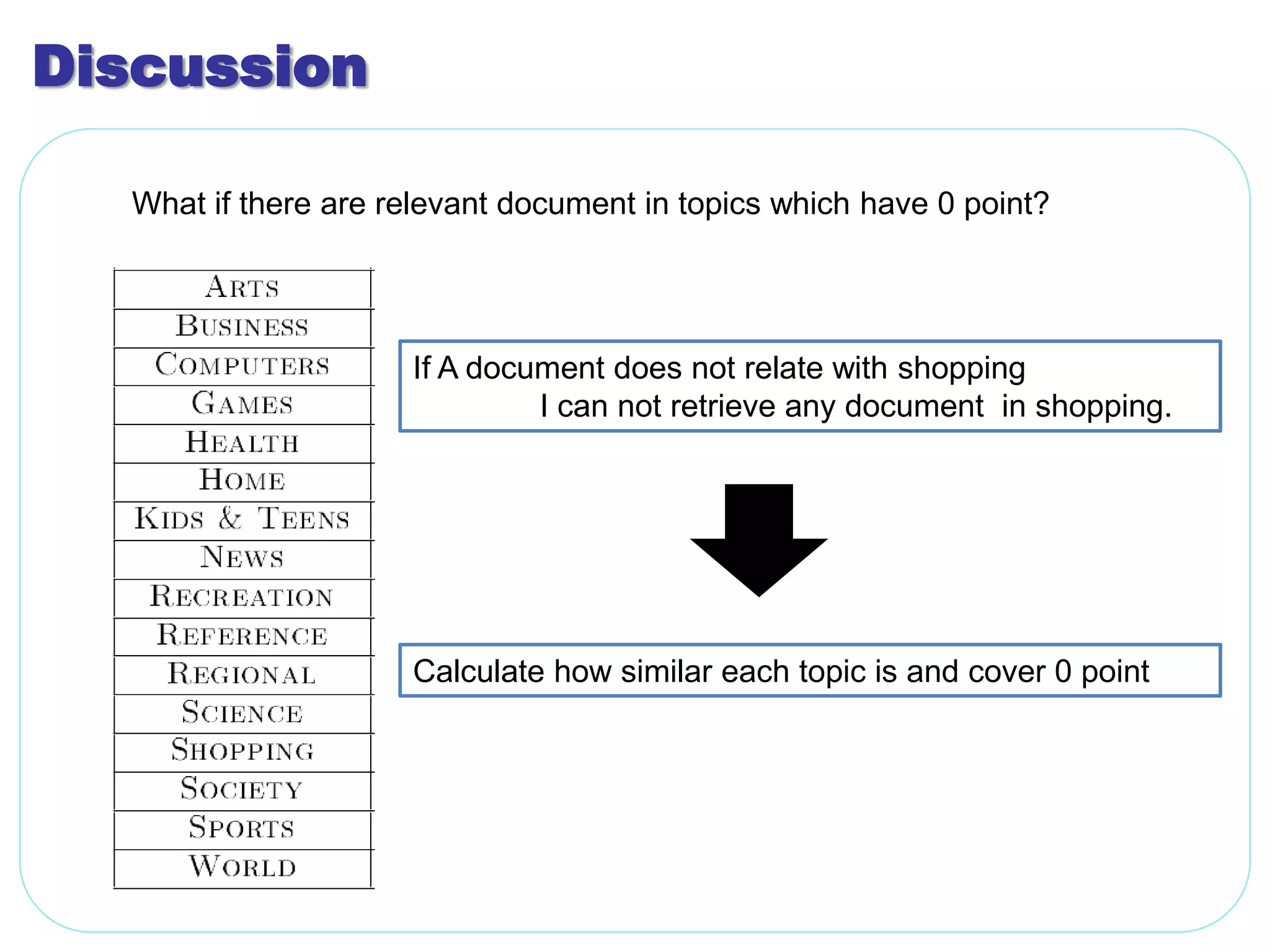 Topic sensitive page rank(review) | PPT