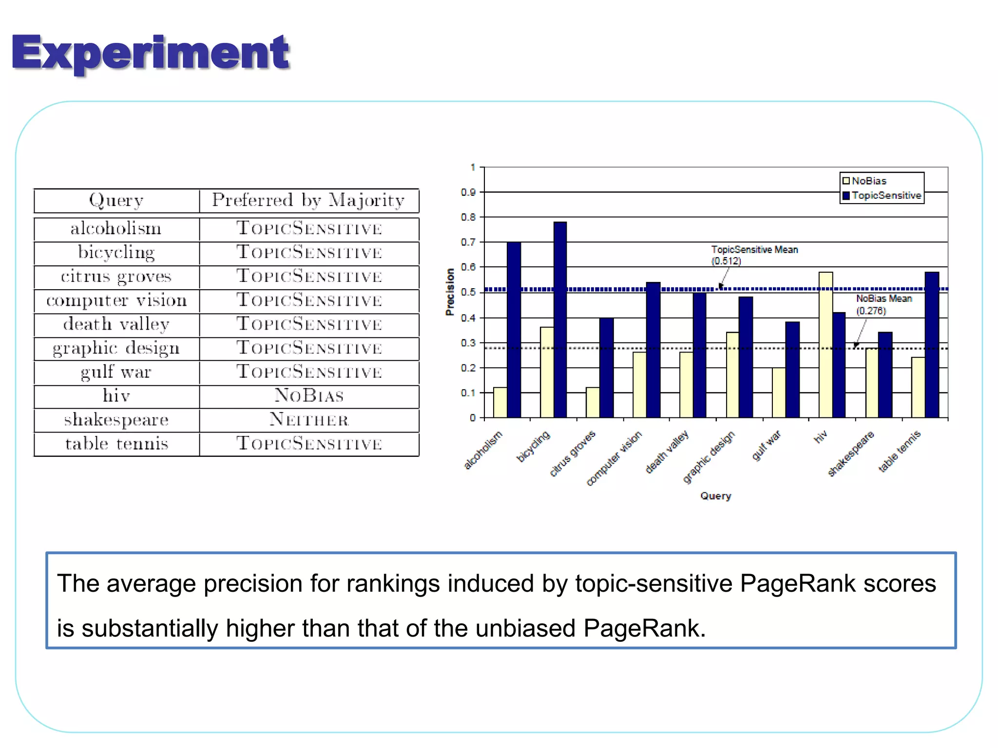 Topic sensitive page rank(review) | PPT