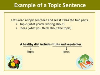 Topic-Sentences.ppt