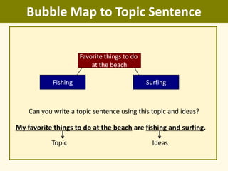 Topic-Sentences.ppt