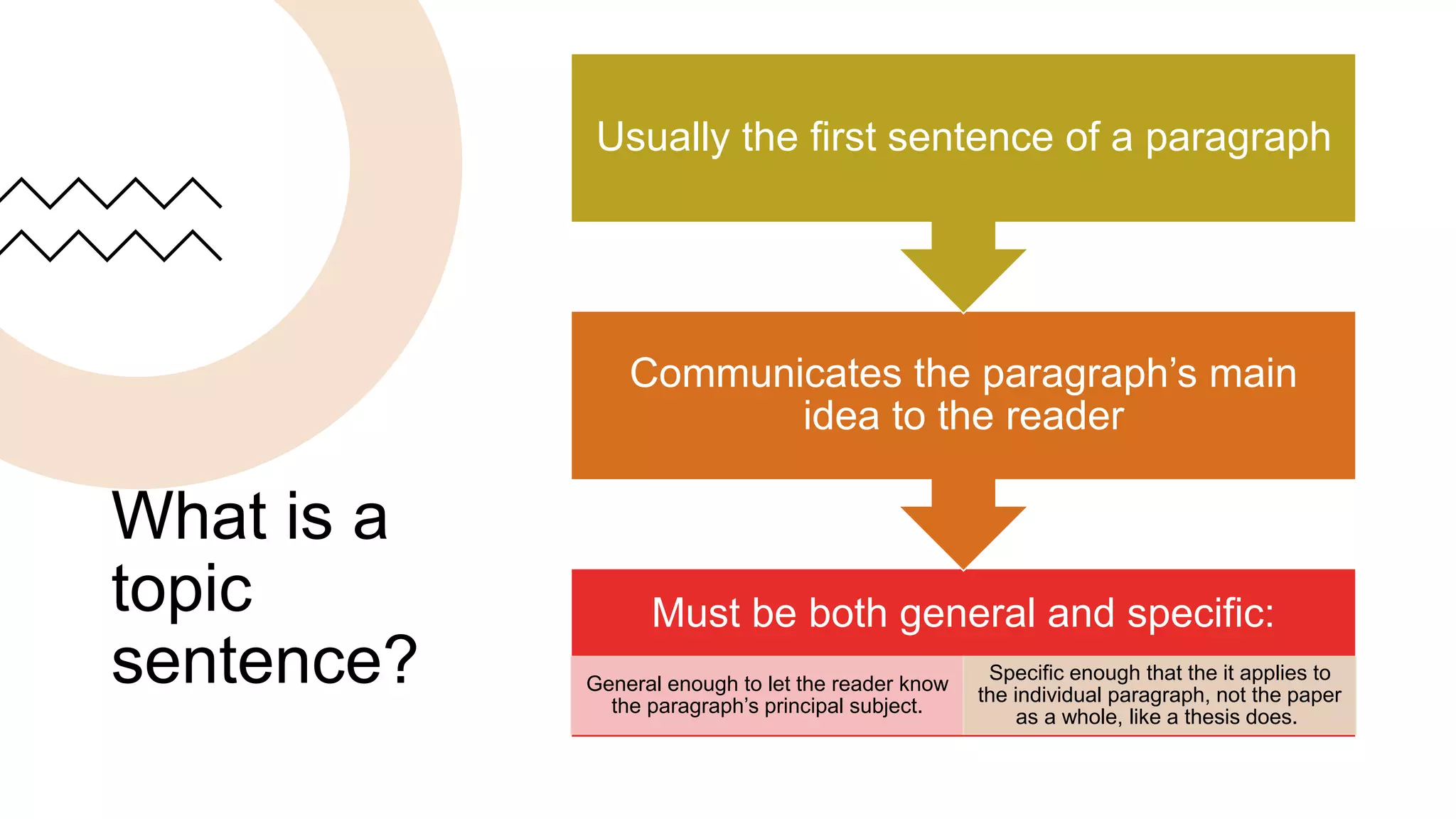 topic-sentences-and-body-paragraphs-ppt-001.pptx