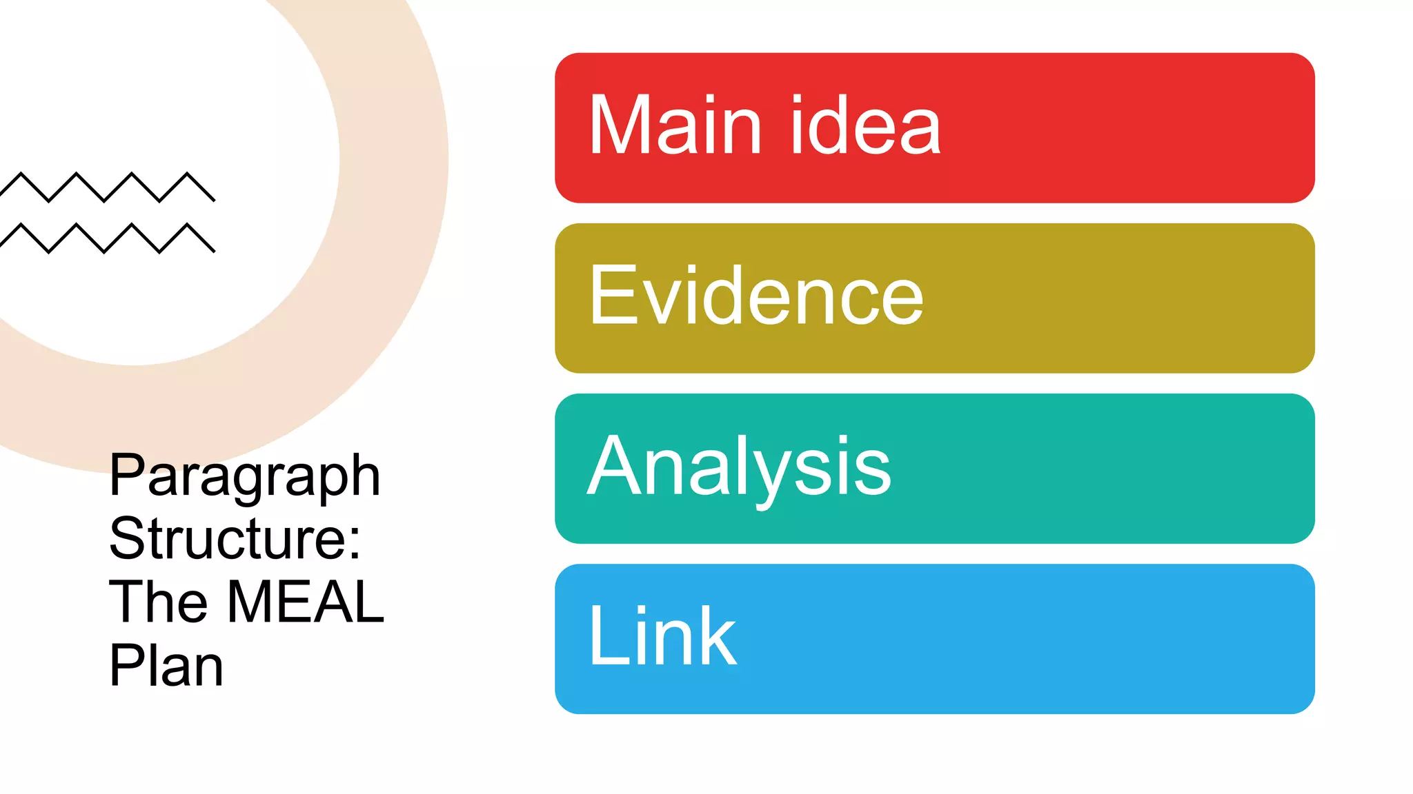 topic-sentences-and-body-paragraphs-ppt-001.pptx