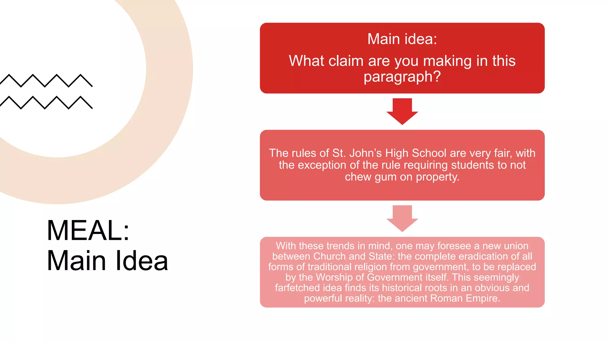 topic-sentences-and-body-paragraphs-ppt-001.pptx