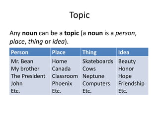 topic-sentences-ppt.pdf