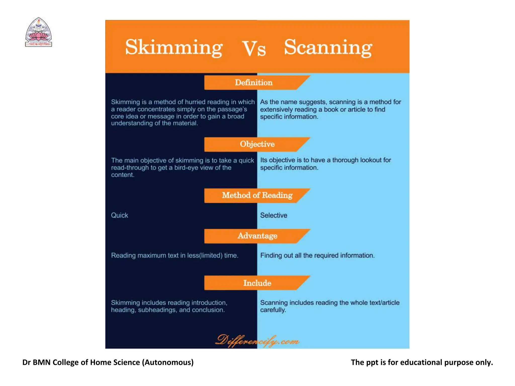 Topic - English - Skimming & Scanning.pptx